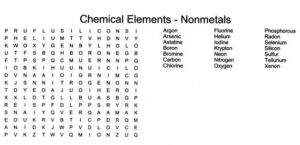 Metals & Non-Metals Word Search - Science Classroom Teacher Resources